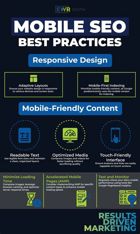 Best Practices For Crafting Mobile Friendly User Interfaces Ewr Digital Ai Seo And Growth