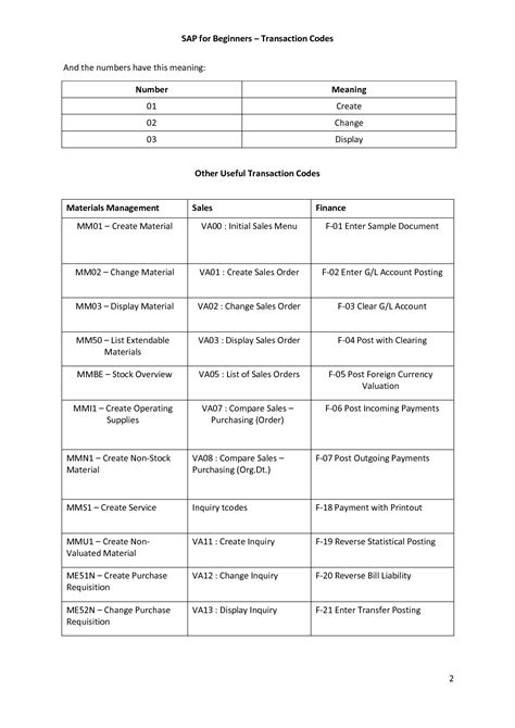 SOLUTION Common Sap Transaction Codes Studypool SOLUTION Common Sap Transaction Codes Studypool
