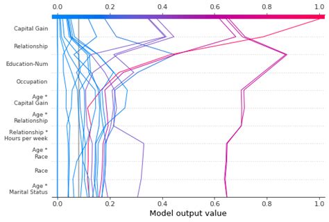 Decision Plot SHAP Latest Documentation