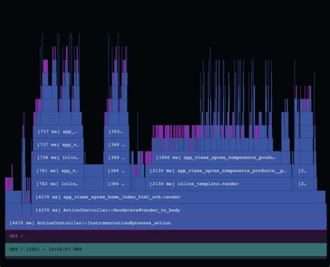 Appmap Introducing Flame Graphs Its Getting Hot In Here