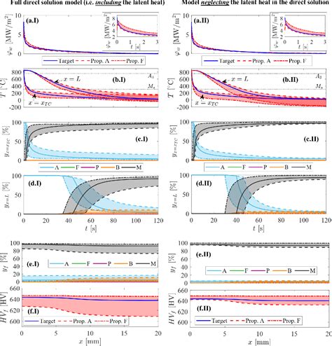 Figure 1 From Using A Linear Inverse Heat Conduction Model To Estimate The Boundary Heat Flux