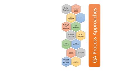 Quality Assurance Template Free QA Template For Practices