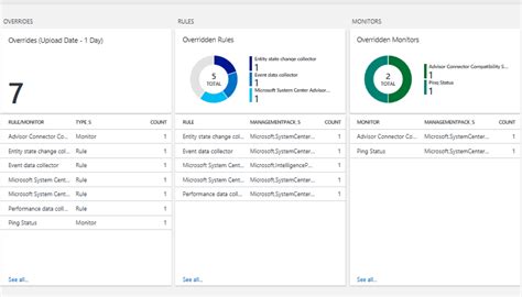 Oms Custom Solution “scom Effective Configuration” Stefanrothnet