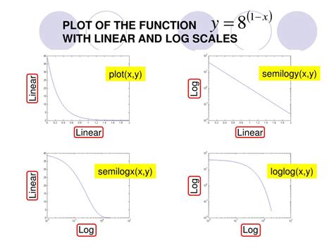 ppt introduction to engineering matlab 10 plotting 3 powerpoint
