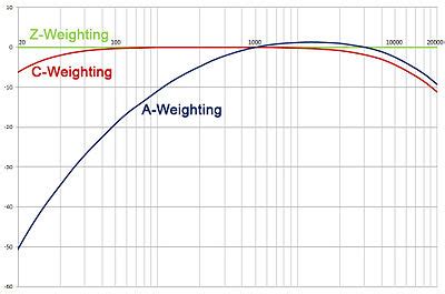 MEMS Microphone Different Output Voltage At The Same DB Electrical Engineering Stack Exchange