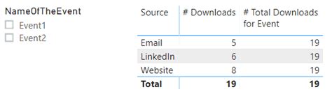 Solved Divide A Filtered Value By Another Filtered Value Microsoft