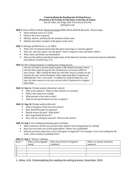 Pdf Contextualizing The Reading Into Writing Process