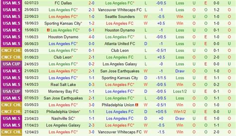 Nhận định bóng đá LA Galaxy vs Los Angeles FC Nhà nghề Mỹ
