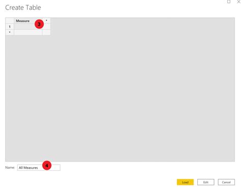 Power Bi Dax Functions Sum Count And Distinctcount