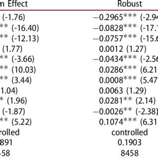Random Effect Models Robust Regression And Cluster Regression Download Scientific Diagram