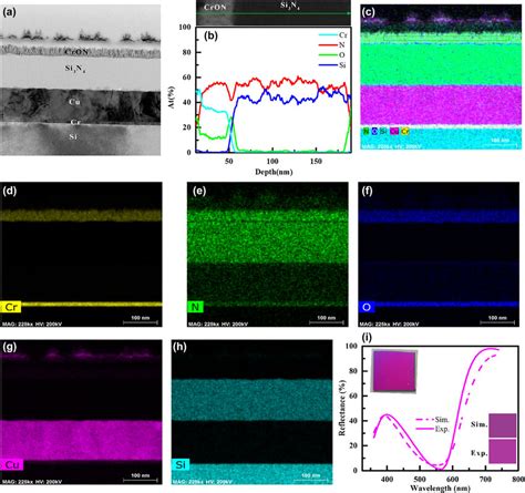 The Cross Sectional Transmission Electron Microscopy Tem Images