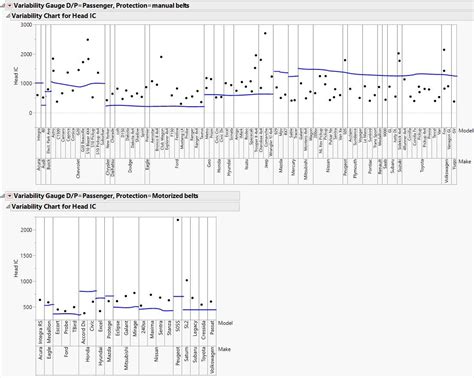 Solved How To Add Dynamic Horizontal Line By Shared Y Axis Among