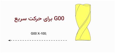لیست G کد Cnc جی کد