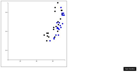 D3 Workshop Animated Scatter Plot Codesandbox