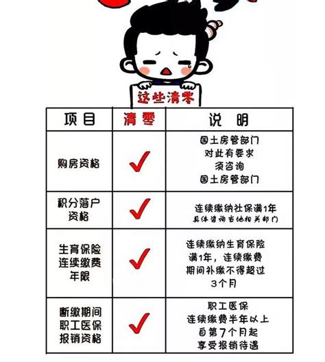 2019年社保斷繳後，哪些清零？哪些不清零？這下終於弄清楚啦！ 每日頭條