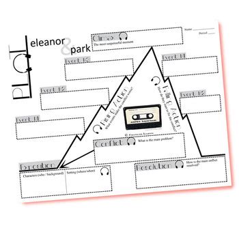 ELEANOR AND PARK Plot Chart Analyzer Diagram Arc Freytag S Pyramid