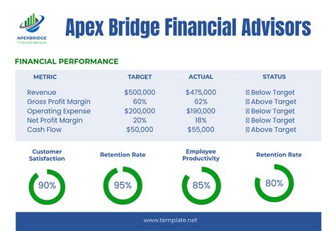 Free Leadership Scorecard Template To Edit Online