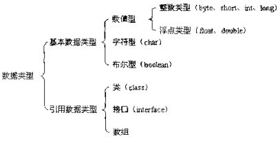 Java基础 二 数据类型与运算符 马英豪 博客园