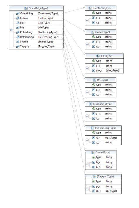 a portion of the tree representation of our xml schema 3 3 download