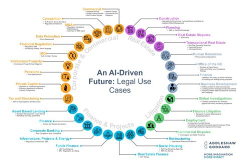 Marco Zingler On Linkedin Ai Legaltech Fintech