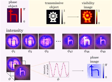 [2010 07712] Resolution Of Quantum Imaging With Undetected Photons