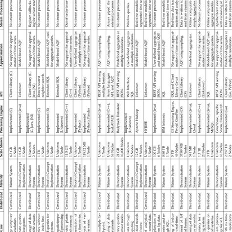 The Architecture Of A Druid Cluster Annotated With Information About