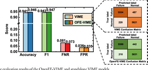 Figure 7 From Semi Supervised Learning Model Synergistically Utilizing Labeled And Unlabeled
