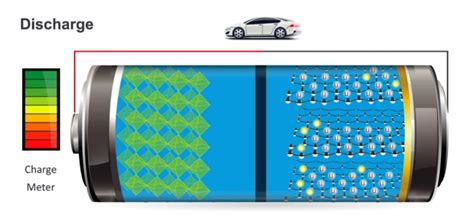 Lithium Ion Batteries How Does Lithium Ion Battery Work
