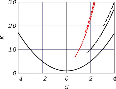 Illustration Of The Case Where We Use Double Sided Asymmetric Download Scientific Diagram