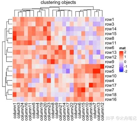 使用complexheatmap绘制复杂热图 Note2 单个热图 万字超详细教程） 知乎