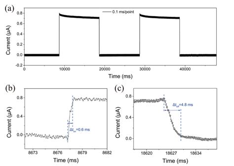 A Time Resolved Photoresponse Under 365 Nm Uv Light Illumination With