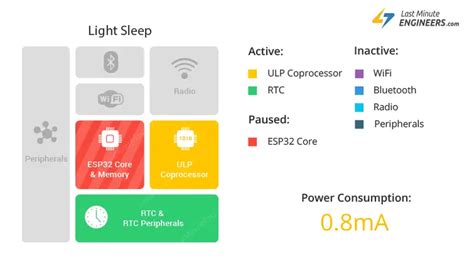 create a battery powered zigbee sensor with an esp32c6