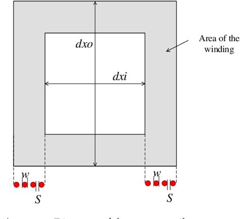 Figure 11 From Design And Analysis Of Magnetic Coils For Optimizing The Coupling Coefficient In