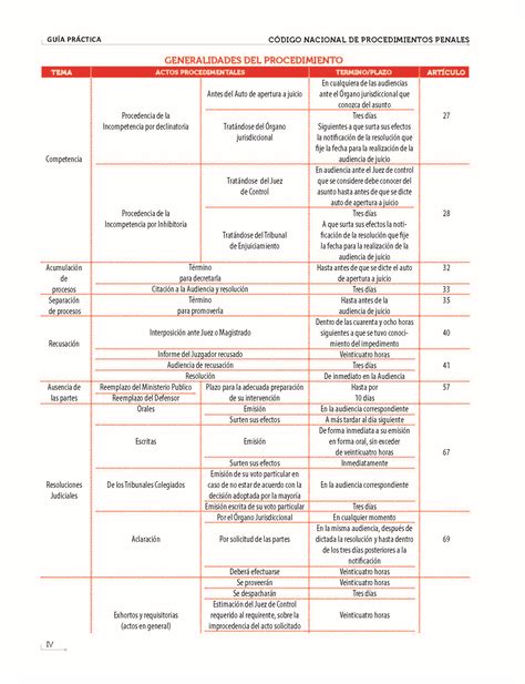 Código Nacional De Procedimientos Penales Comentado Y Correlacionado