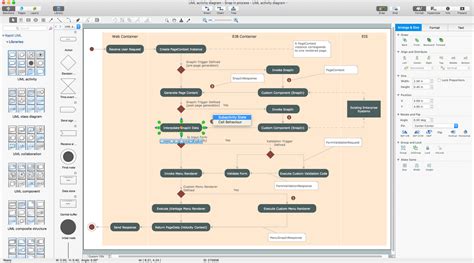 rapid uml solution