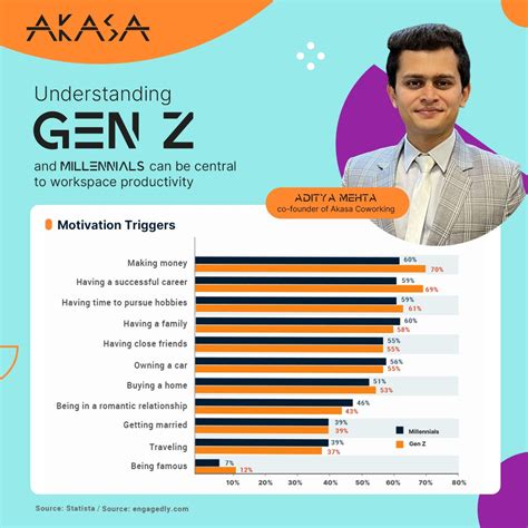 Rohit Mehta Posted On Linkedin