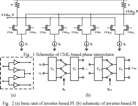 Figure 1 From A High Linearity 14ghz 7b Phase Interpolator For Ultra High Speed Wireline
