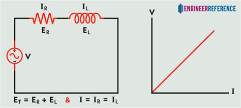 Difference Between Linear And Nonlinear Circuits