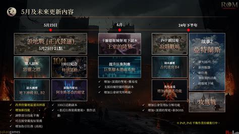 《rom：王權之憶》上市 100 日紀念慶典登場！地城＆技能大規模更新推出 夜神模擬器 在電腦上玩安卓手機遊戲的軟體安卓遊戲電腦版