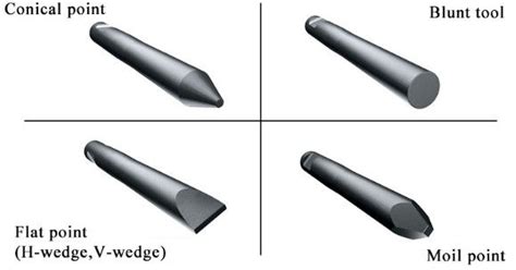 Mining Iso Hydraulic Breaker Hammer Chisel Wear Resistance Spare Parts