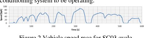 Figure 2 From Integration Of Complex Modelica Based Physics Models And