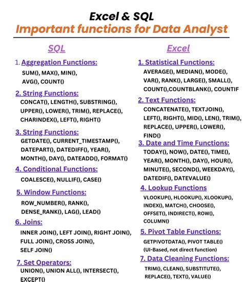 Dataanalytics Excel Sql Dataskills Dataanalyst Learning Bhavana