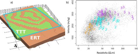 Data Integration A Intersection Of The 3d Velocity Model Ttt And