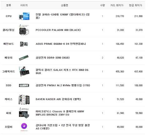 컴퓨터 견적 문의좀 부탁드립니다