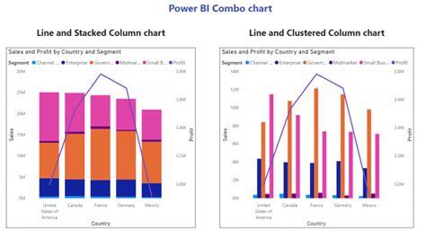 Microsoft Power BI Combo Chart Enjoy SharePoint