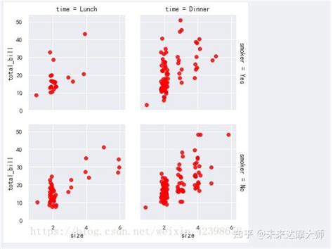 【seaborn】snsfacetgrid构建结构化多绘图网格 知乎