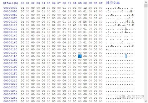 Xilinx Multiboot实例演示 知乎