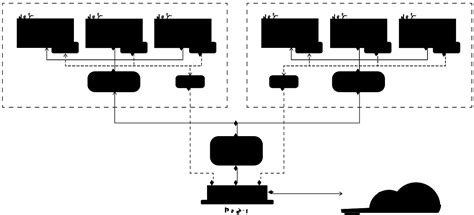 Ip Fabric Network Configuration For Clusters In Vmmanager — Ispsystem