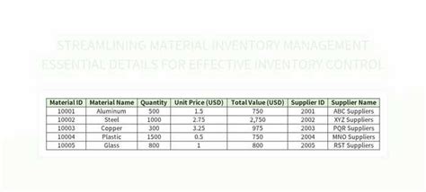 Streamlining Inventory Management Essential Details For Effective