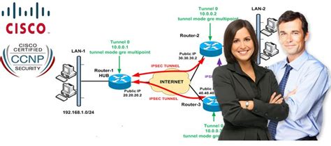 Ccnp Security Training Institute Security Training Advanced Training